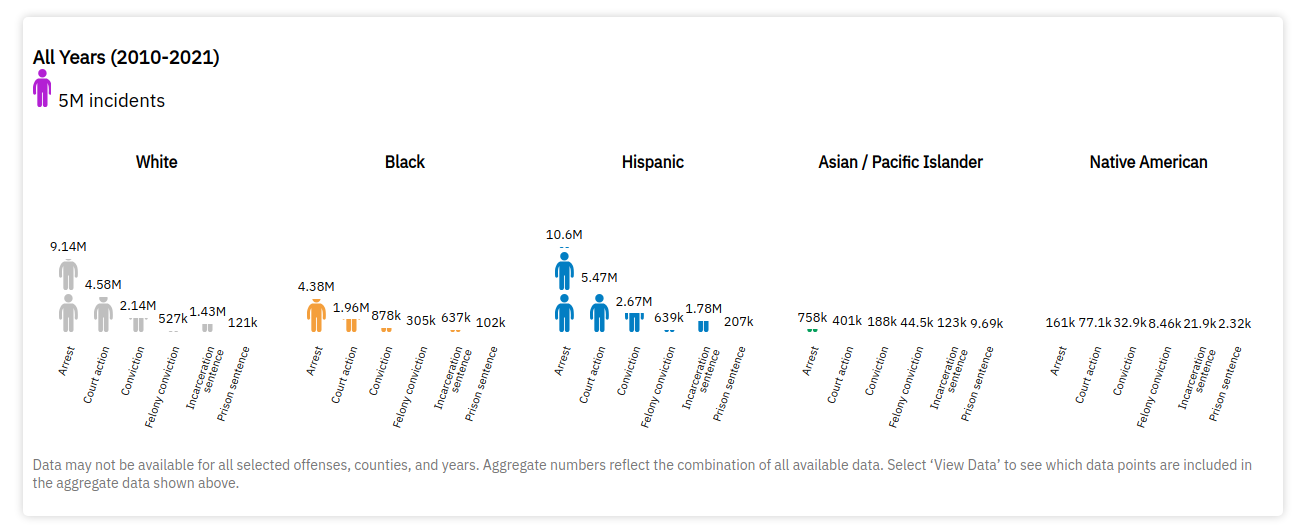 Paper Prisons RJA Tool is Now Live (July 29, 2024) – Paper Prisons